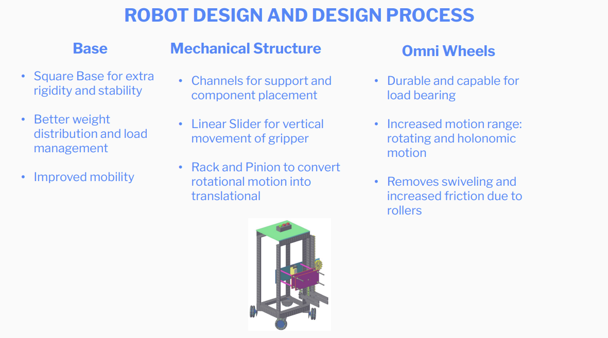 GitHub - omgaikwad08/Pick-and-Place-Omni-Wheeled-Mobile-Robot