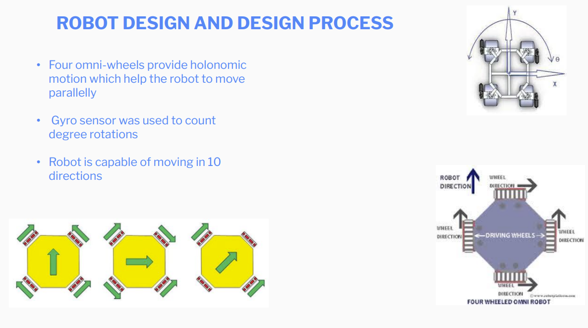 GitHub - omgaikwad08/Pick-and-Place-Omni-Wheeled-Mobile-Robot