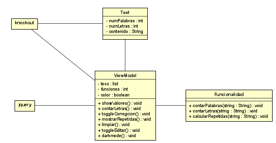 GitHub - EnriqueGS07/TextAnalyzer: Aplicacion para analizar textos online