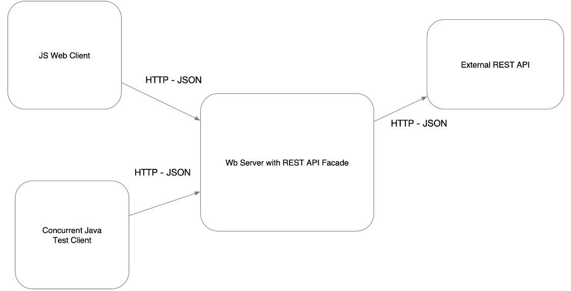 GitHub - EnriqueGS07/arep-lab1