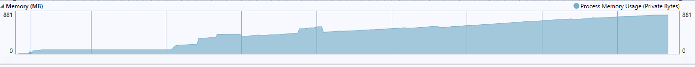 Memory Leak In Net Core 31 · Issue 223 · Kontent Aidelivery Sdk Net · Github