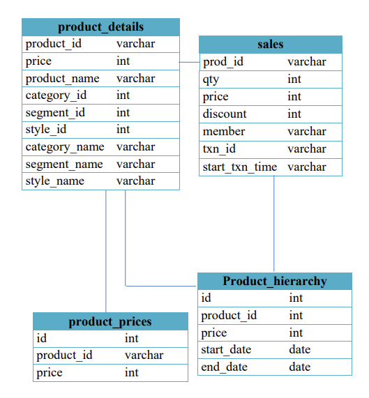 GitHub - rahulghatodecodes/Clothing_Company_Data