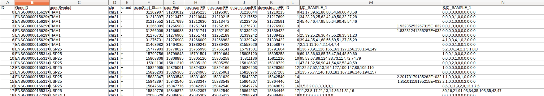 One huge value for IJC read counts instead of individual count values for each sample · Issue ...