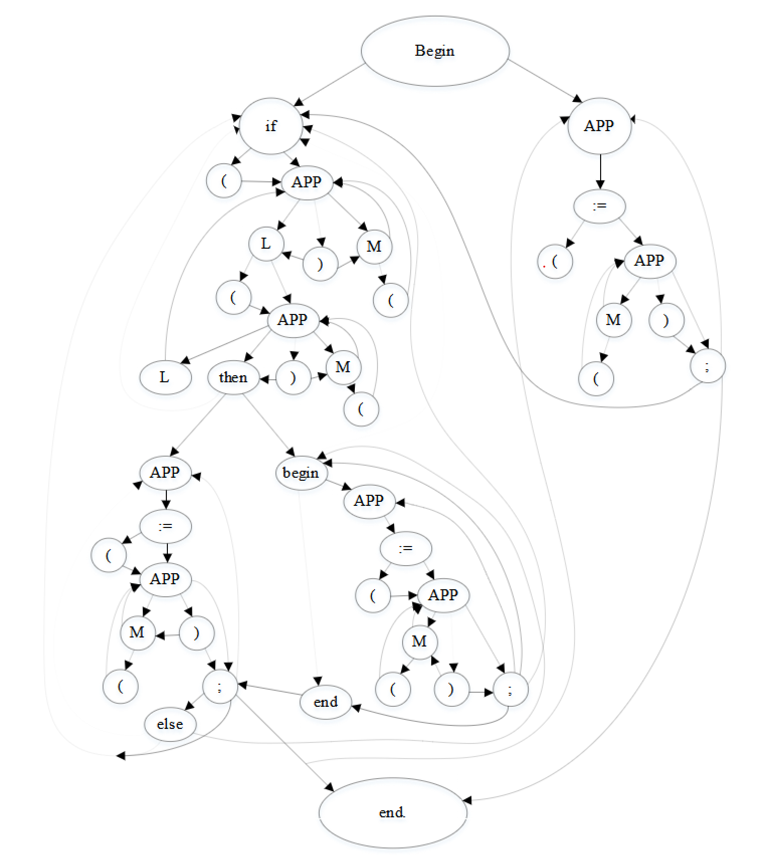 GitHub - xemrok/CompilerPascal: Pascal to assembler compiler ...