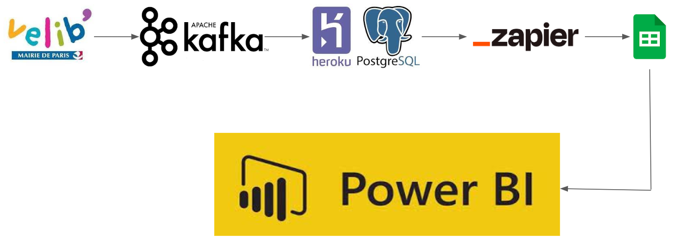 GitHub - DATA-ICARD/LIME: Projet d'automatisation des données