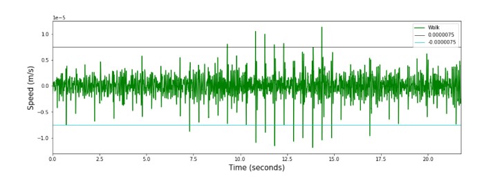 GitHub - Yashvardhan-29/Analysis-of-Seismic-Signals-: Using 1D CNN