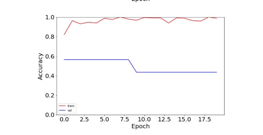 GitHub - Yashvardhan-29/Analysis-of-Seismic-Signals-: Using 1D CNN