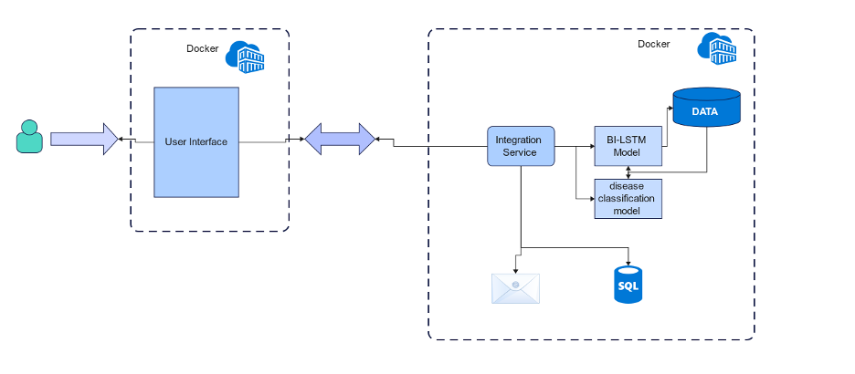 GitHub - kolapineniSandeep/AI-healthcare-chatbot
