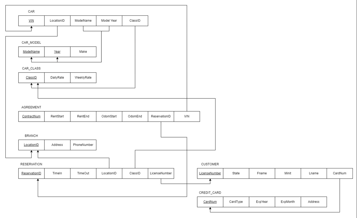 GitHub - jbq2/PUBLIC_CS331_RentACar: Public repository for the CS331 ...