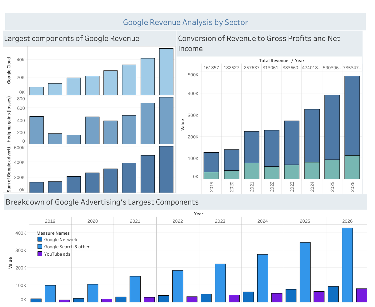 GitHub - ASrini8397/GoogleRevenueForecasting: Utilised Python to ...