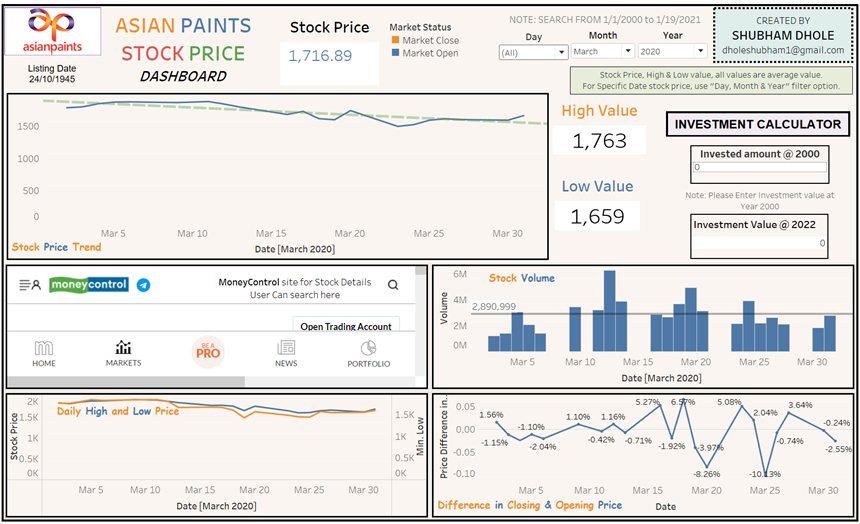 GitHub - Shubham976300/Tableau_Projects: Tableau Projects created by ...