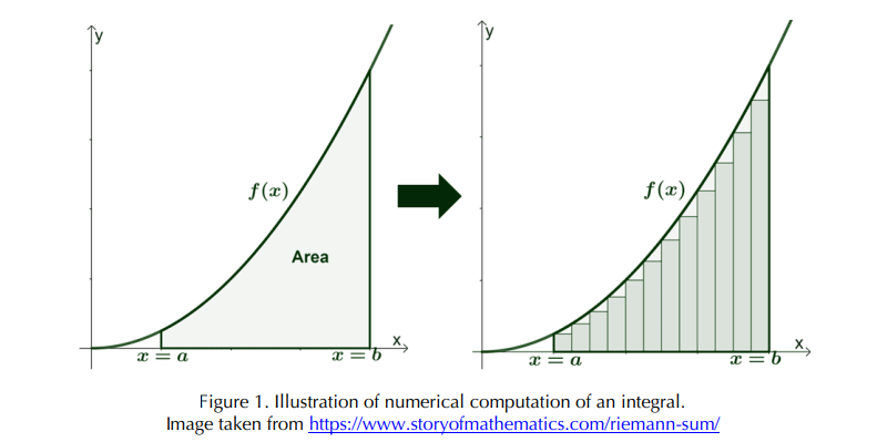 Github Alisergok Integral Computation The Total Of The Area Between