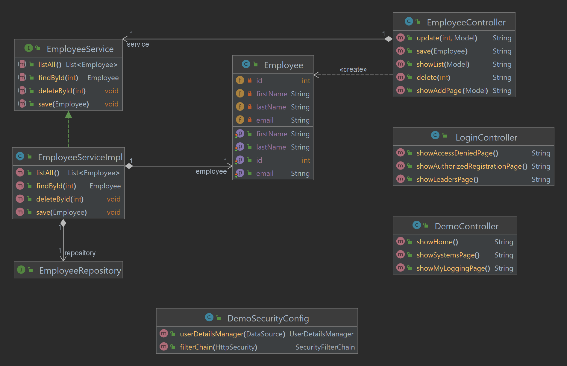 GitHub - AliSerGok/EmployeeManagementSystem: Java SpringBoot - Spring MVC - Spring Security ...
