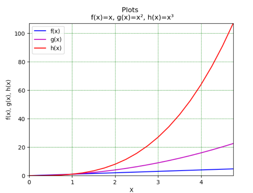 GitHub - G00411367/pands-problem-sheet