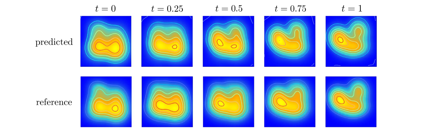 GitHub - agracyk2/GeONet: A neural operator for the Wasserstein geodesic