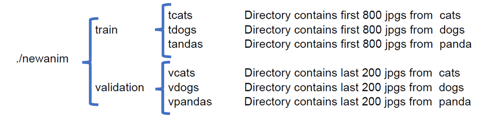 GitHub - rahme007/Panda-vs-Cat-and-Dog-Classifier: This project deals ...