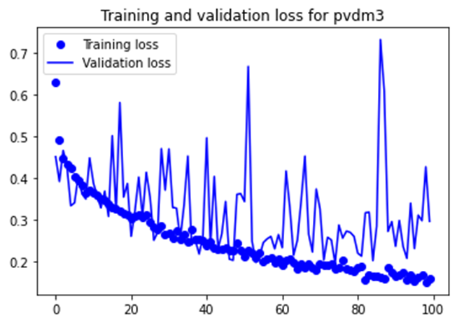 GitHub - rahme007/Panda-vs-Cat-and-Dog-Classifier: This project deals ...