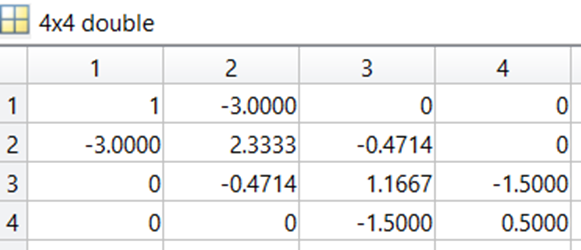 GitHub - rahme007/Symmetric-matrices-and-tridiagonalization: The repository rediagonalizes ...