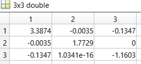 GitHub - rahme007/Symmetric-matrices-and-tridiagonalization: The repository rediagonalizes ...