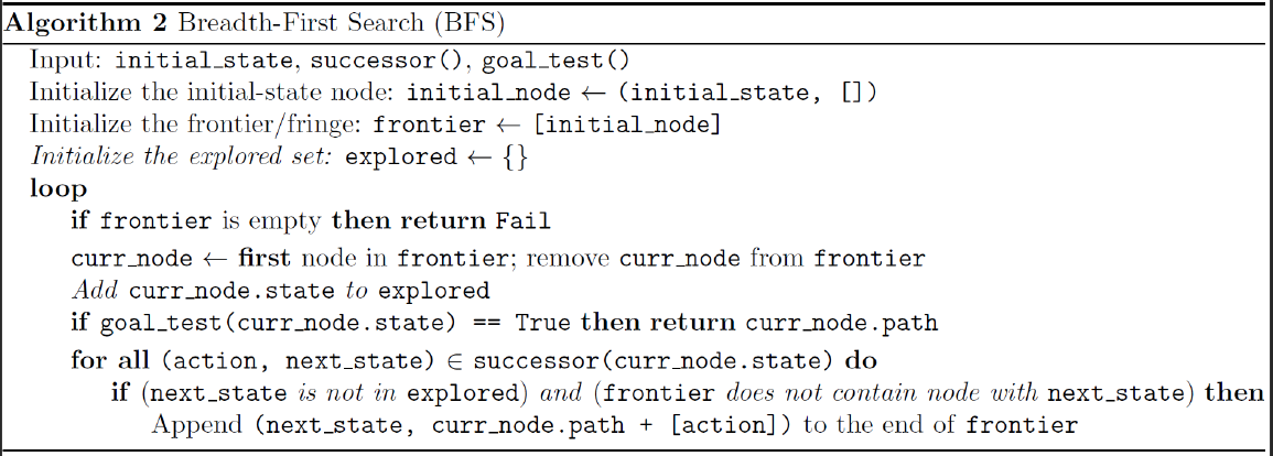 GitHub - notsky23/CS188-P1-Search