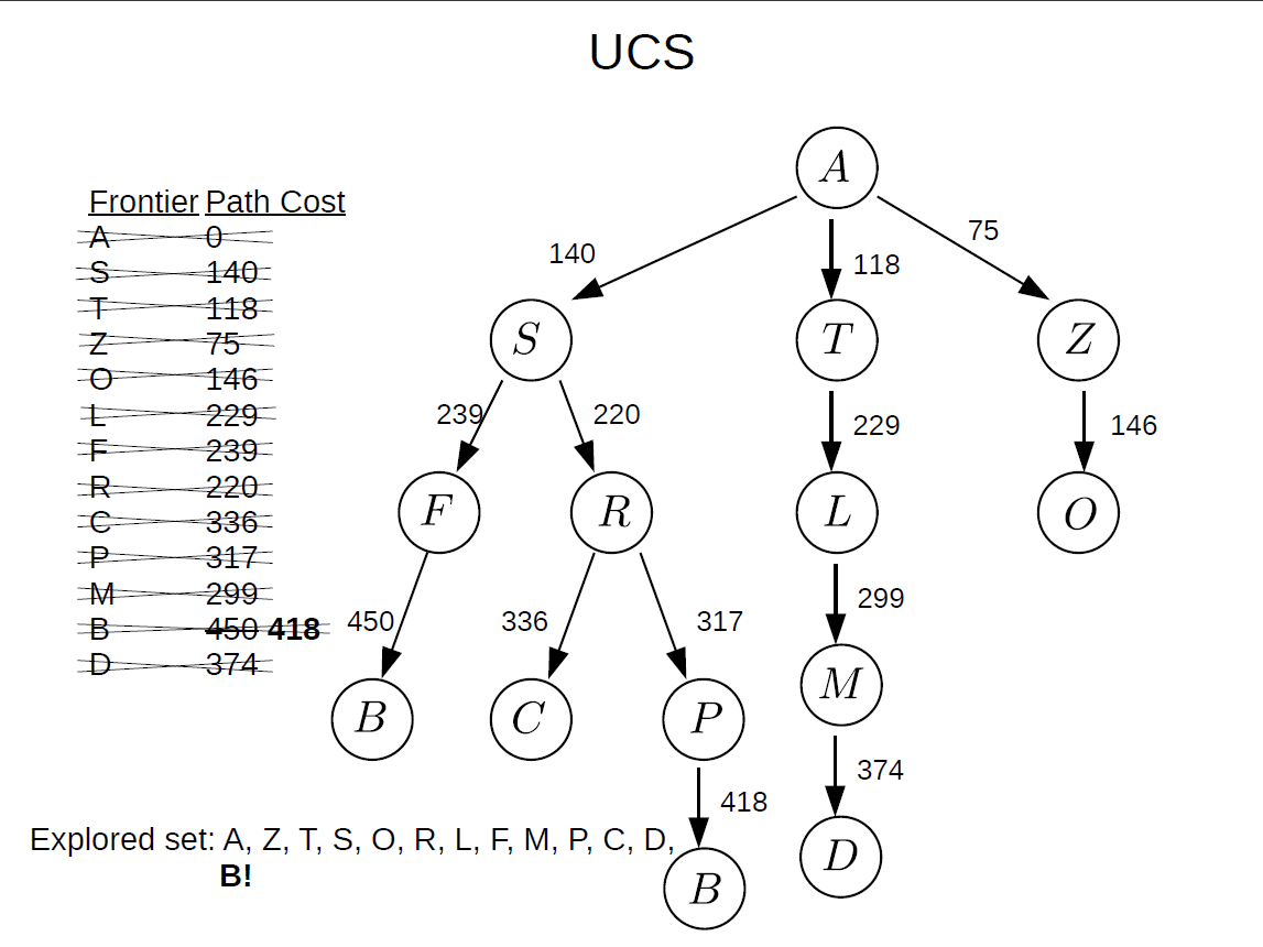 GitHub - notsky23/CS188-P1-Search