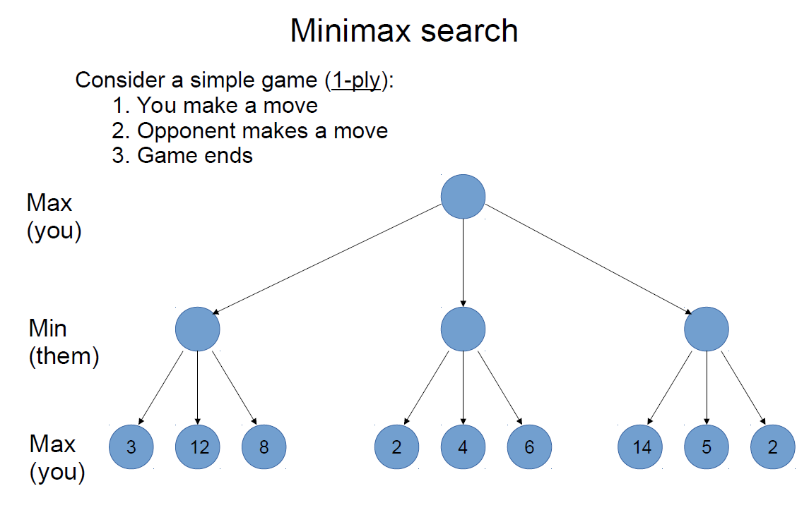 GitHub - notsky23/CS188-P2-MultiAgents
