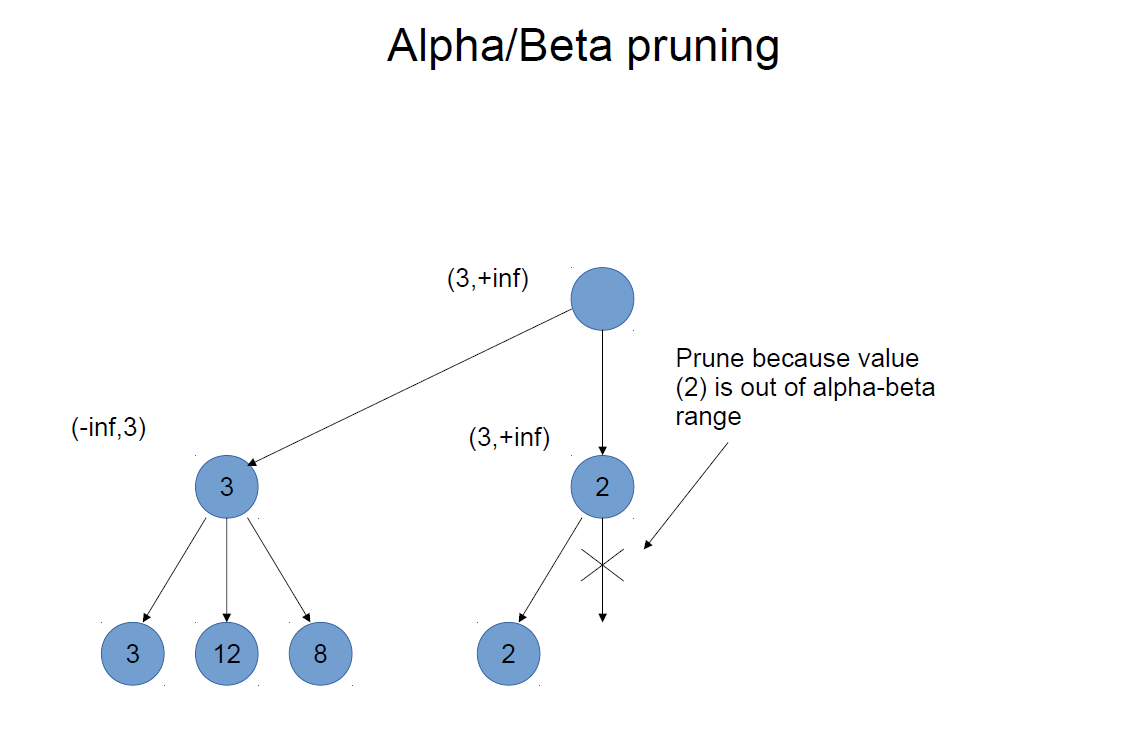 GitHub - notsky23/CS188-P2-MultiAgents