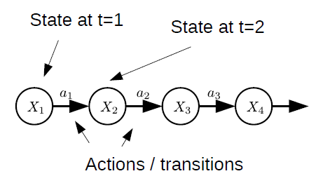 GitHub - notsky23/CS188-P6-ReinforcementLearning