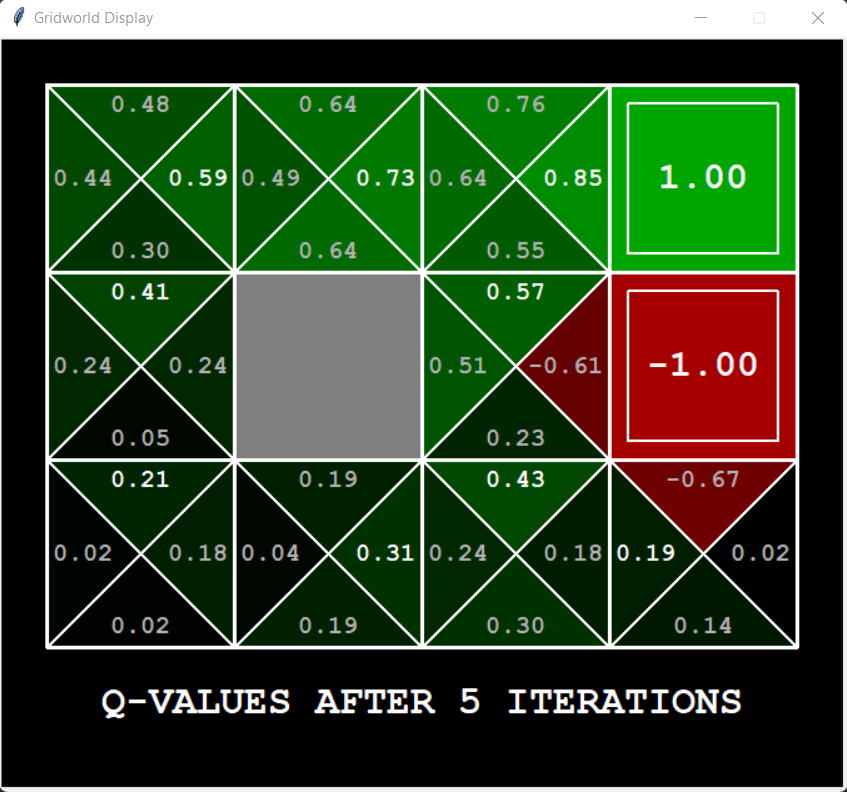 GitHub - notsky23/CS188-P6-ReinforcementLearning
