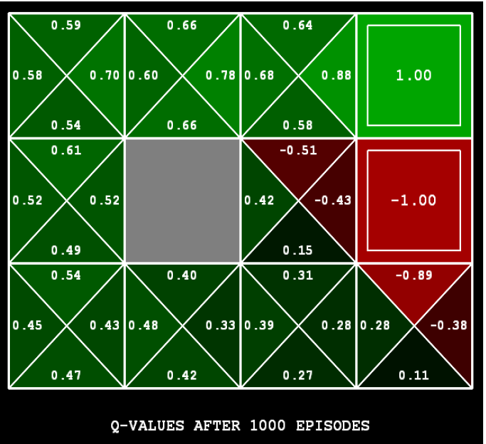 GitHub - notsky23/CS188-P6-ReinforcementLearning · GitHub