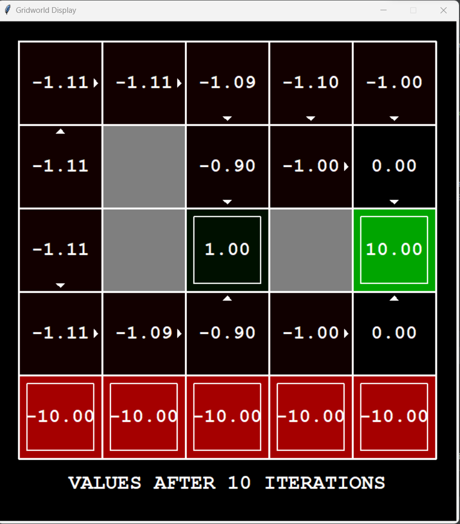 GitHub - notsky23/CS188-P6-ReinforcementLearning