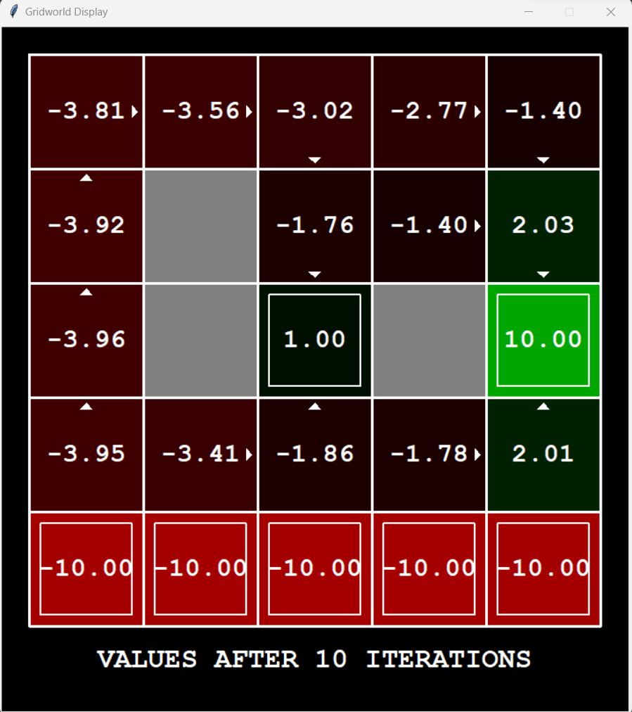 GitHub - notsky23/CS188-P6-ReinforcementLearning · GitHub