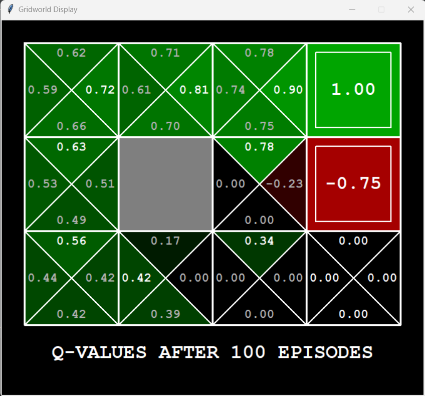 GitHub - notsky23/CS188-P6-ReinforcementLearning · GitHub