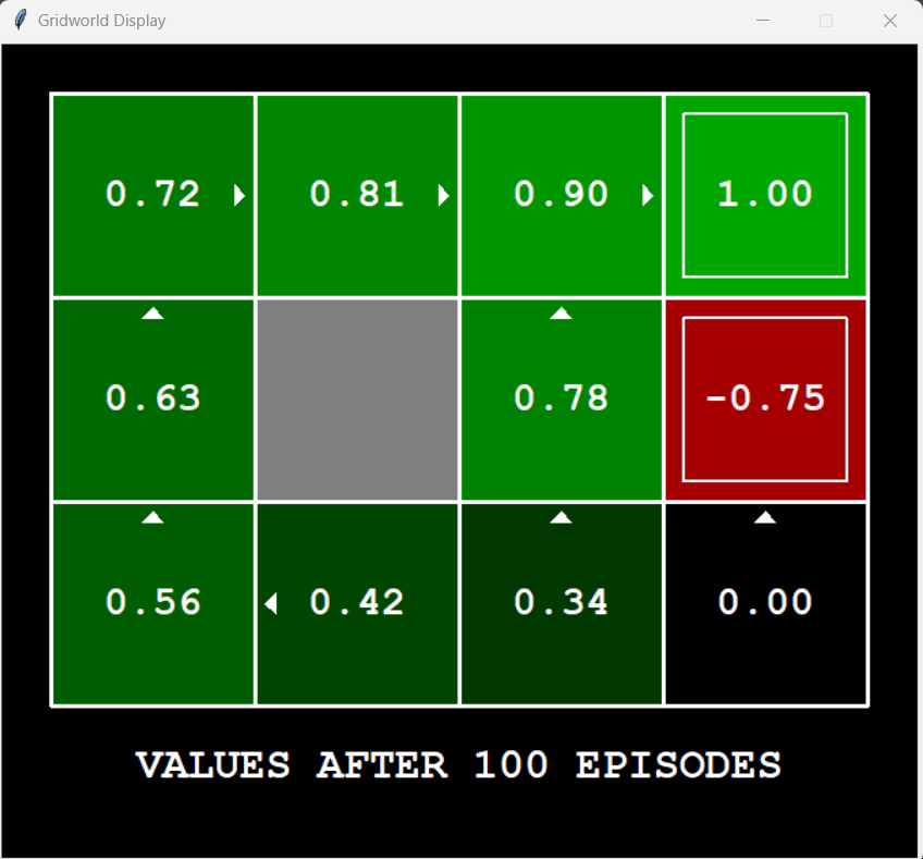 GitHub - notsky23/CS188-P6-ReinforcementLearning · GitHub