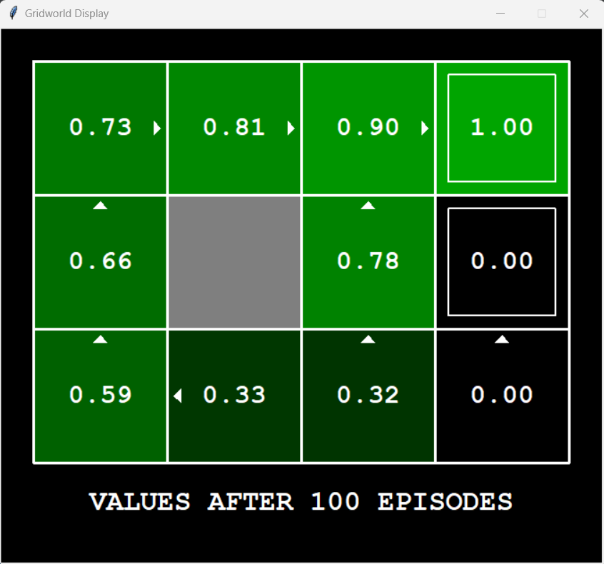 GitHub - notsky23/CS188-P6-ReinforcementLearning