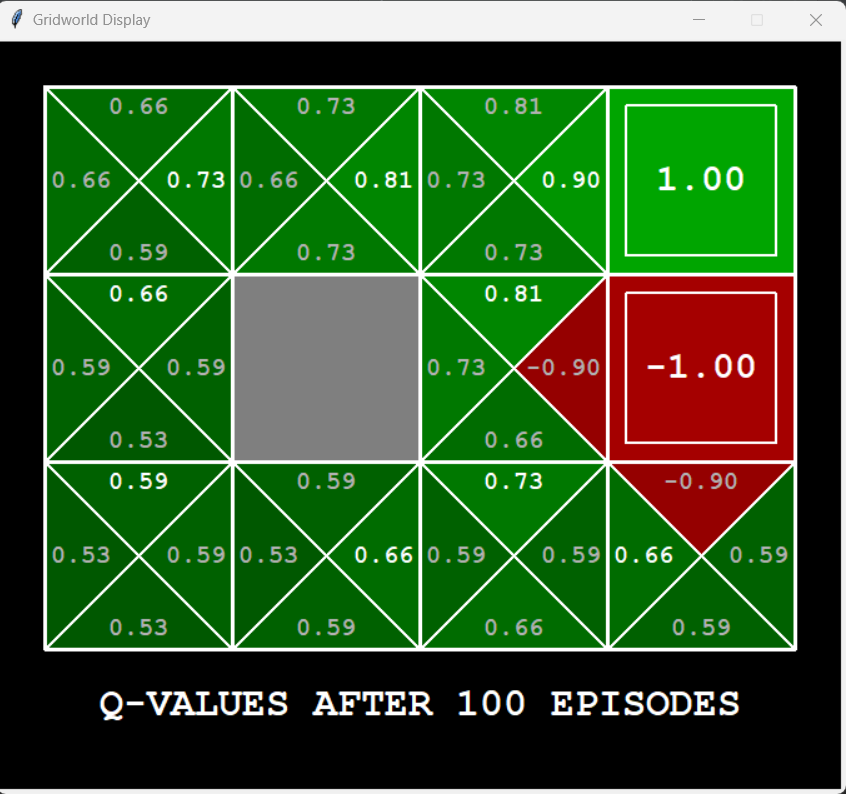 GitHub - notsky23/CS188-P6-ReinforcementLearning