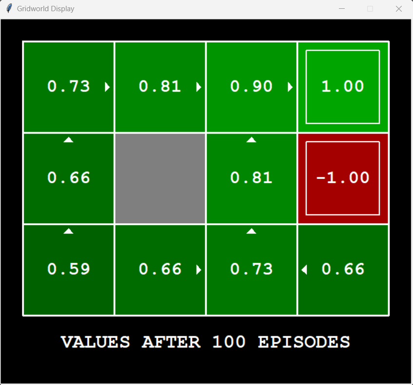 GitHub - notsky23/CS188-P6-ReinforcementLearning