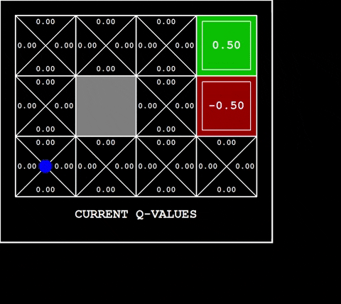 GitHub - notsky23/CS188-P6-ReinforcementLearning