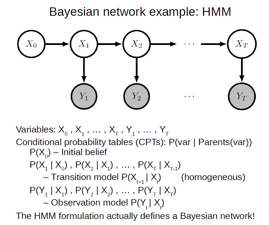 GitHub - notsky23/CS188-P4-Tracking