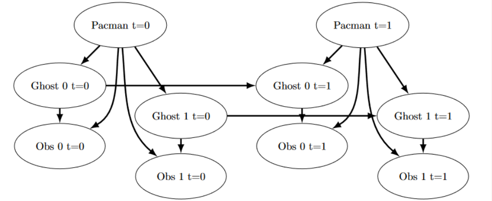 GitHub - notsky23/CS188-P4-Tracking