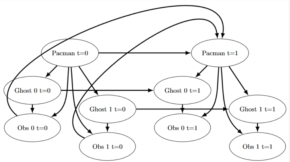 GitHub - notsky23/CS188-P4-Tracking