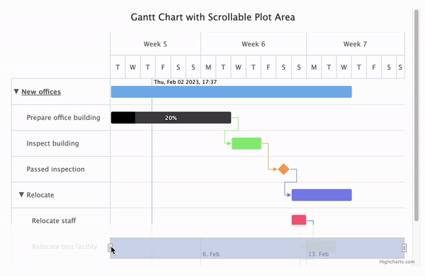 Gantt Chart: Tooltip misplaced on navigator zooming · Issue #18435 ...
