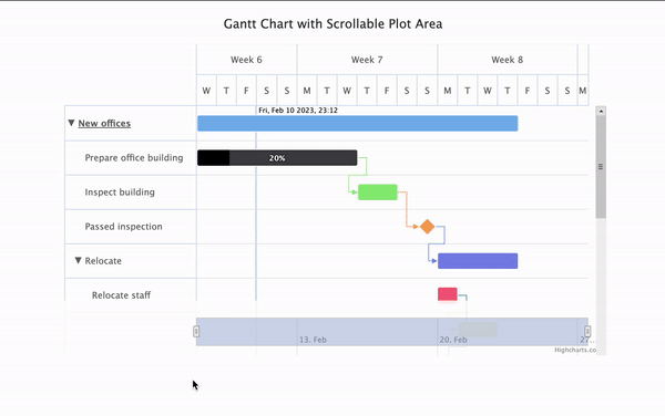 Gantt Render Incorrect Plot View When Collapsing · Issue 18477 · Highcharts Highcharts · Github