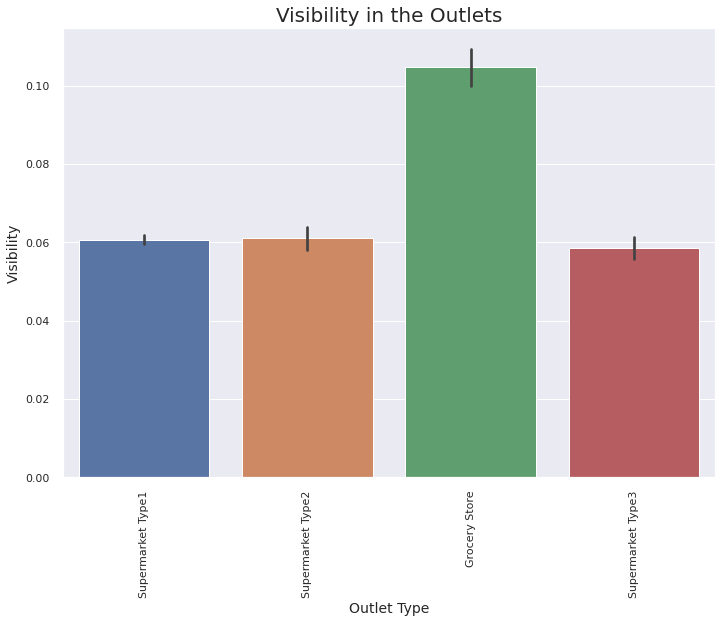 GitHub - ragedharb16/sales-predictions: sales predictions