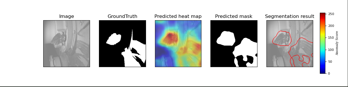 Questions about the results · Issue #34 · MediaBrain-SJTU/RegAD · GitHub
