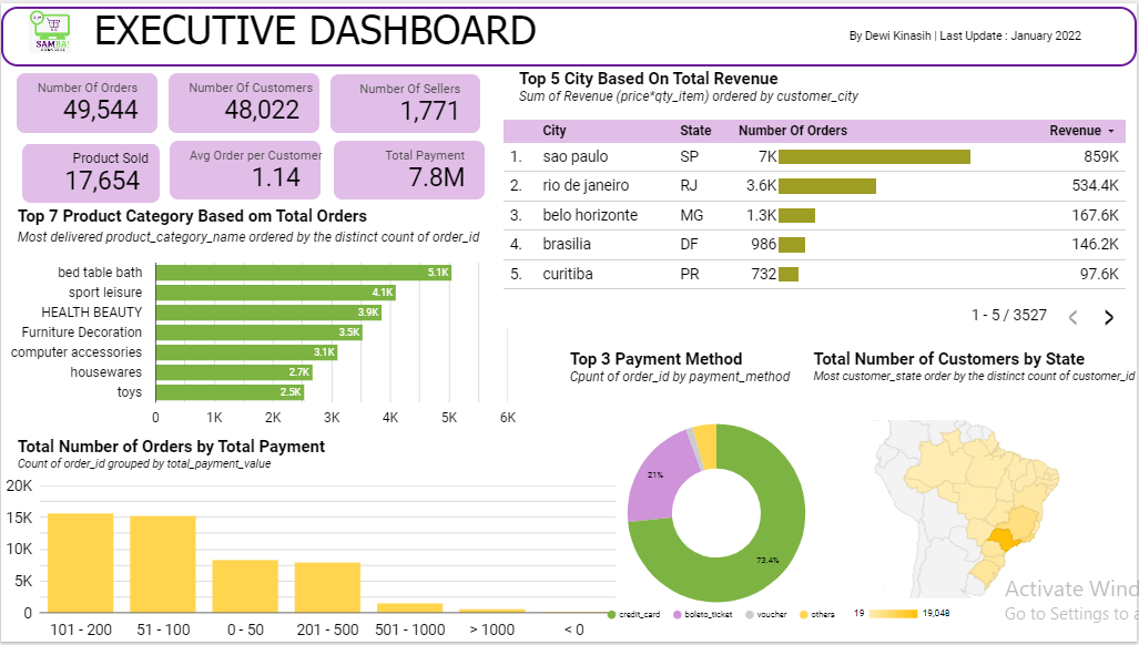 GitHub - dewikinasih/Looker-Studio: This repository contains all of my ...