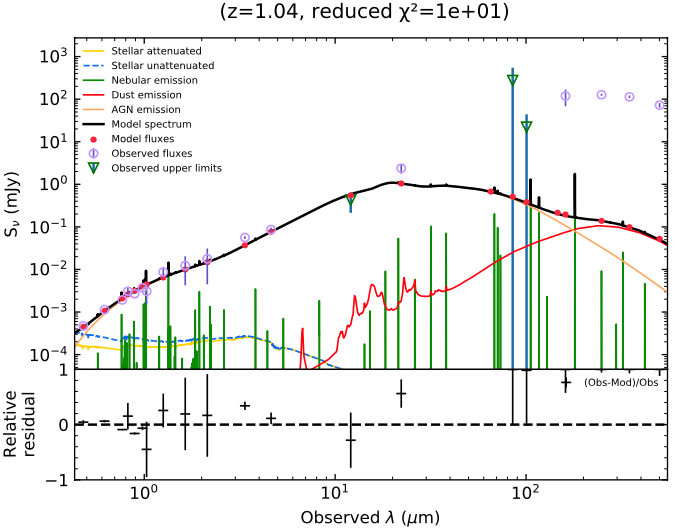 How to use CIGALE2022 for fitting FIR components well?: differences from X-CIGALE (=> How to ...