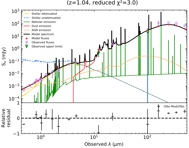 How to use CIGALE2022 for fitting FIR components well?: differences from X-CIGALE (=> How to ...