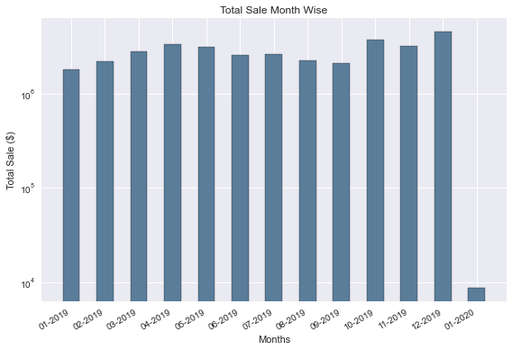 GitHub - beingvikasbhadu/Sales-Analysis