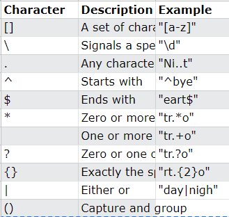 GitHub - NitikaSachdeva9/python-projects: This repository contains the ...
